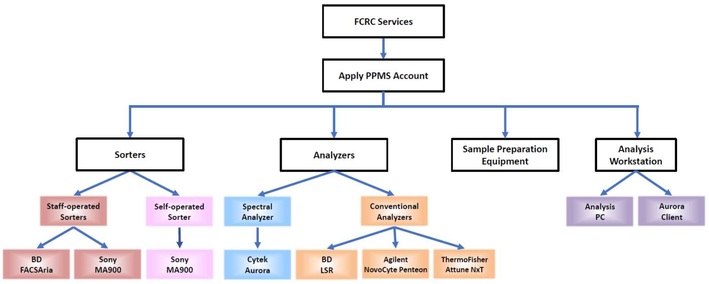 The Rockefeller University » FCRC JumpStart