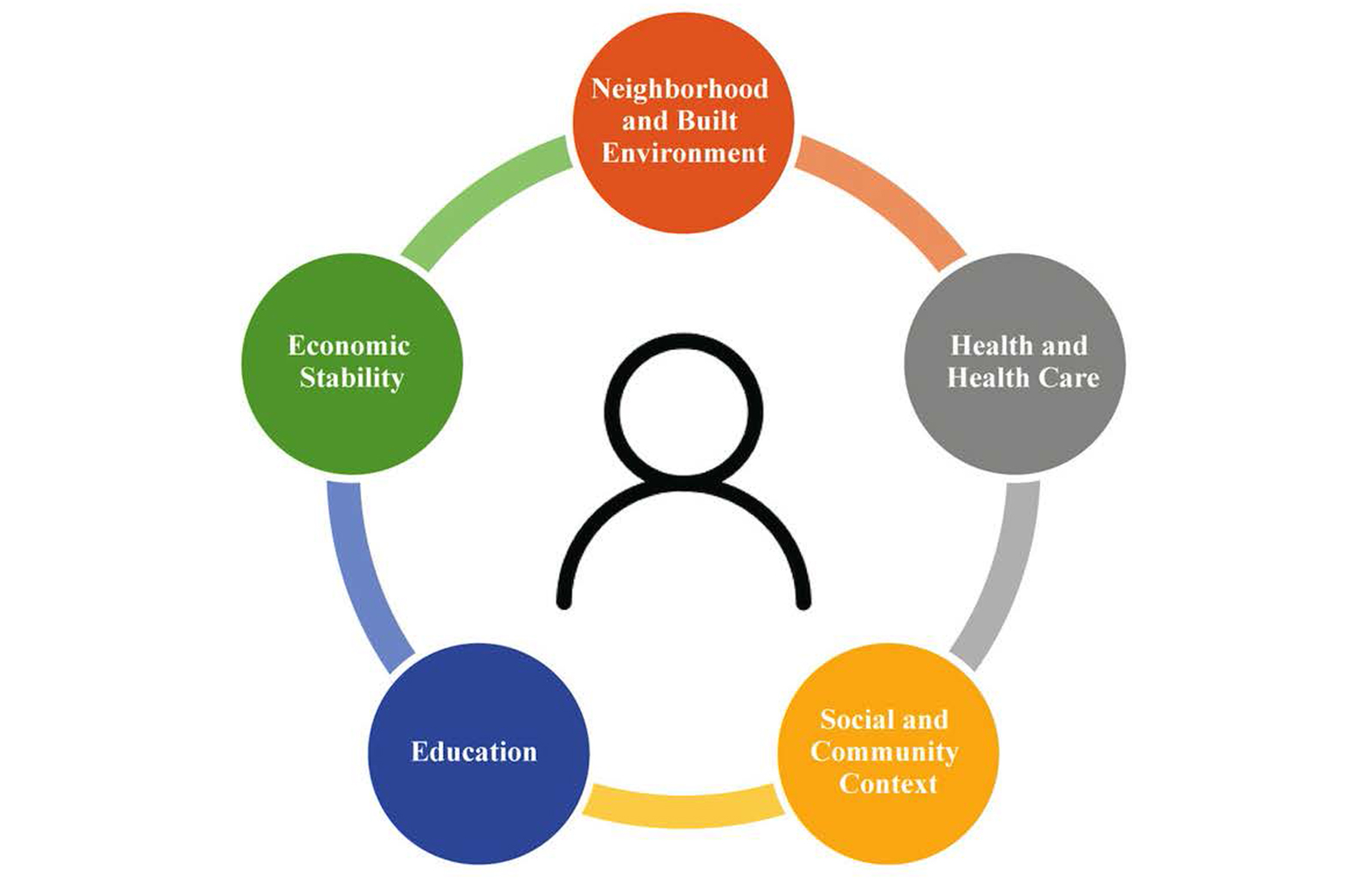 The Rockefeller University » Using Science to Advance Health Equity