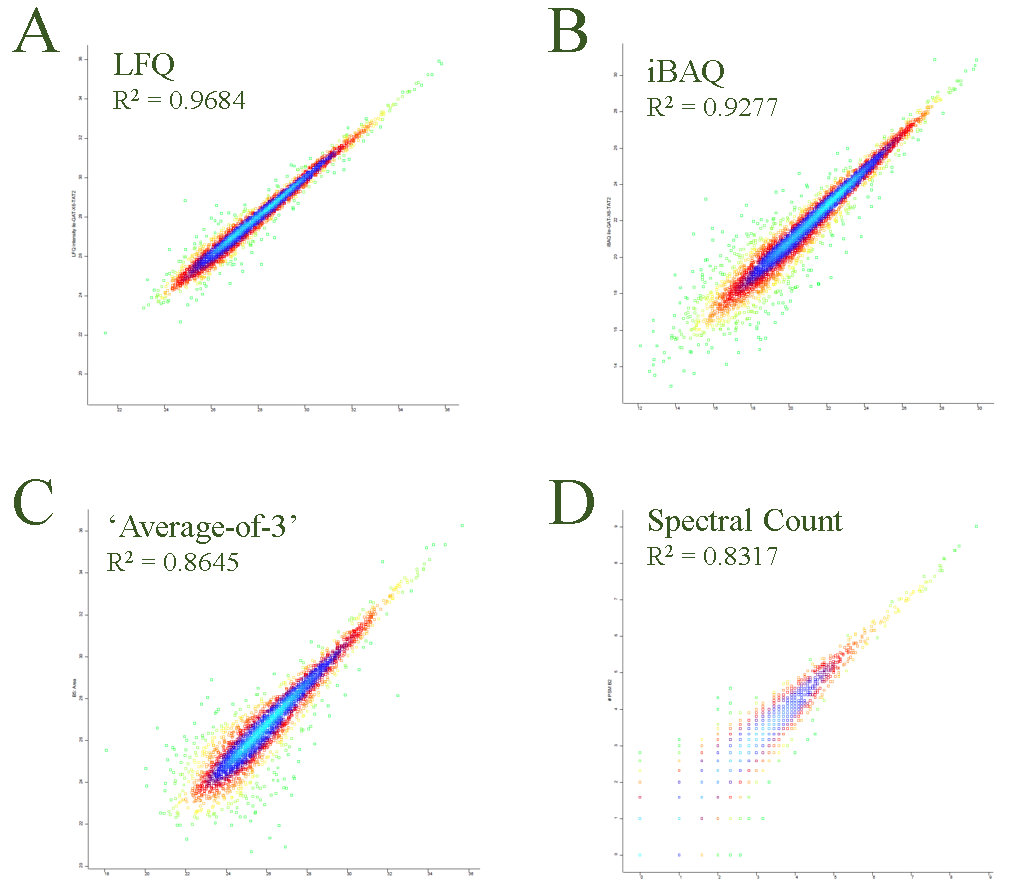 The Rockefeller University » MS-based Relative Quantitation