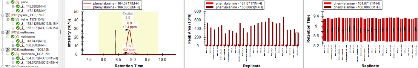 The Rockefeller University » Targeted Analysis