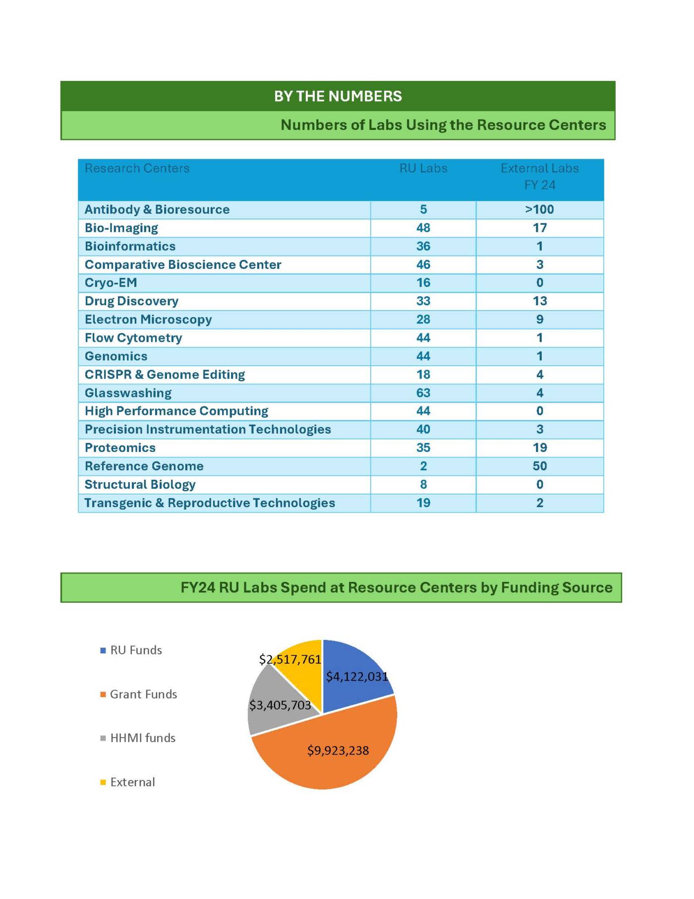 The Rockefeller University » Resource Center Annual Report